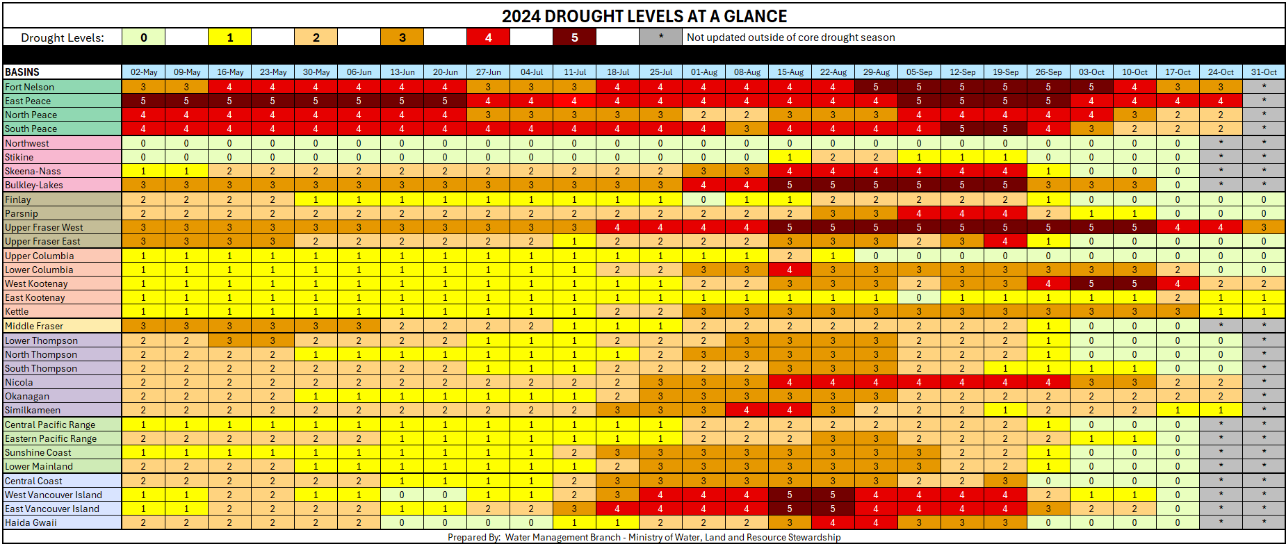BC Drought Information Portal